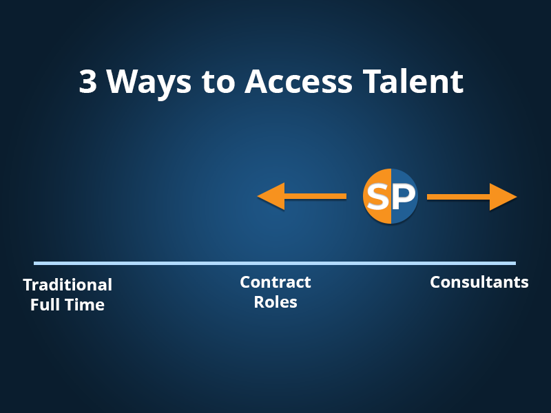 SeasonedPros - Three Ways to Access Talent
